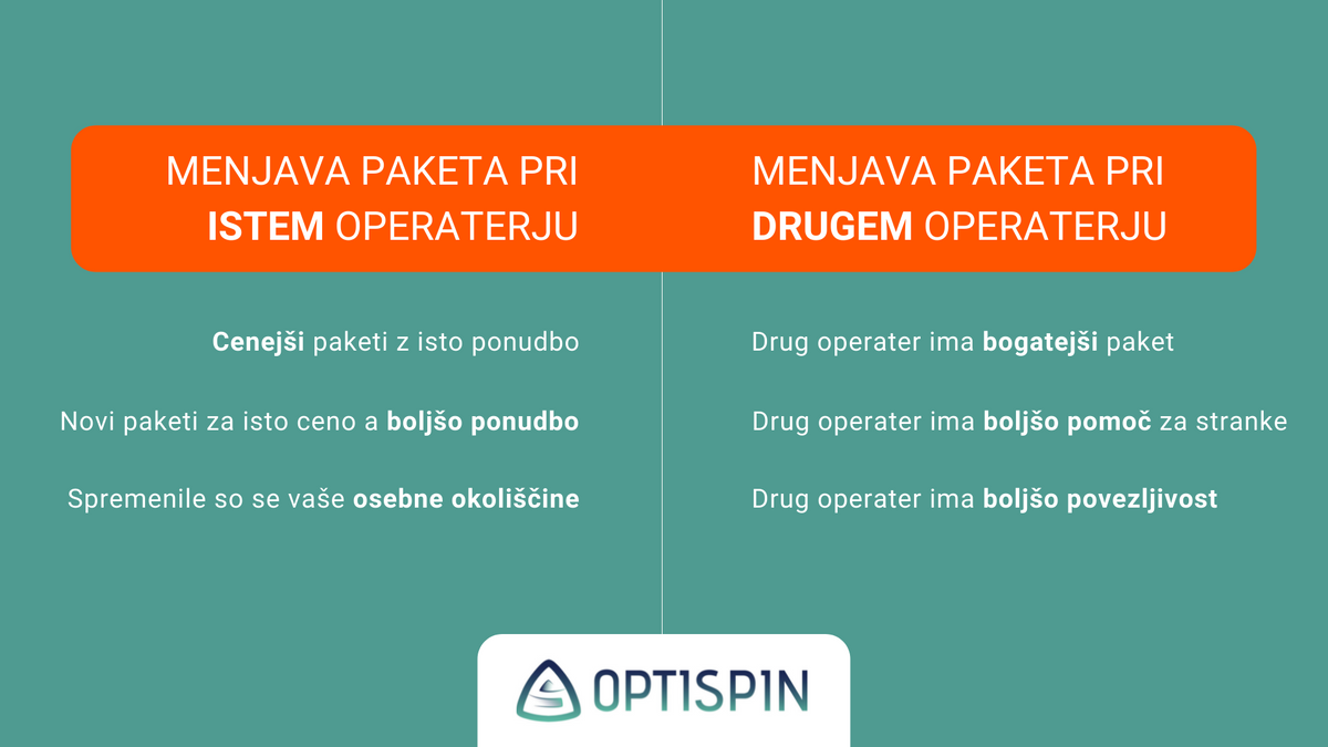 Mobilni paketi – Primerjava ponudb 2026 | Optispin